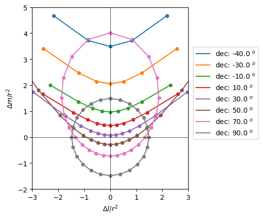 PHYS60441: Radio Interferometry