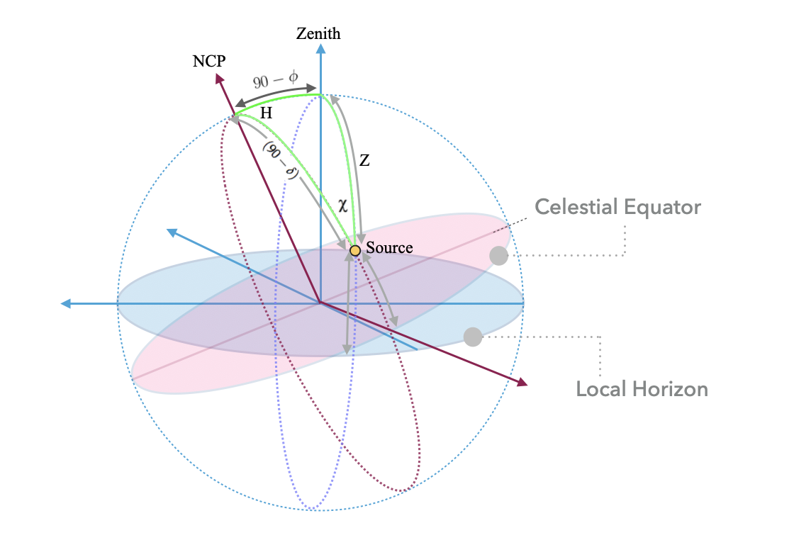 PHYS60441: Radio Interferometry